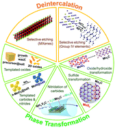 Topochemical synthesis of 2D materials - Chemical Society Reviews (RSC ...