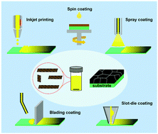 Perovskite precursor solution chemistry: from fundamentals to ...
