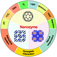 Nanozyme: new horizons for responsive biomedical applications ...