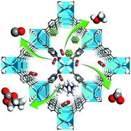 Carbon capture and conversion using metal–organic frameworks and MOF ...