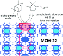α-Pinene oxide isomerization: role of zeolite structure and acidity in ...
