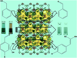 Synthesis of 2D MOF having potential for efficient dye adsorption and ...