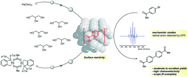 Palladium-mediated radical homocoupling reactions: a surface catalytic ...