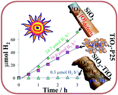 Particularities of photocatalysis and formation of reactive oxygen ...