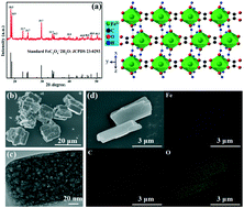 α-Ferrous oxalate dihydrate: an Fe-based one-dimensional metal organic ...
