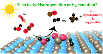 Photocatalytic CO2 reduction by H2O: insights from modeling ...