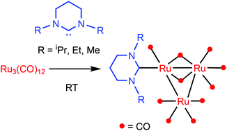 [Ru3(6-NHC)(CO)10]: synthesis, characterisation and reactivity of rare ...