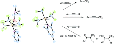 Diverse copper(iii) trifluoromethyl complexes with mono-, bi- and ...