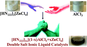 Mixed metal double salt ionic liquids comprised of [HN222]2[ZnCl4] and ...