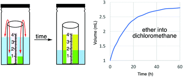 A quantitative study of vapor diffusions for crystallizations: rates ...