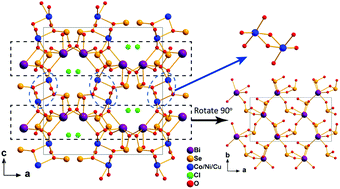 Synthesis and characterization of a series of transition metal ...