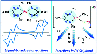 Palladium alkyl complexes with a formazanate ligand: synthesis, structure and reactivity ...