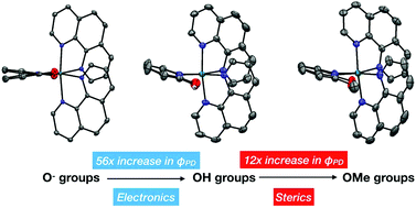 Sterically demanding methoxy and methyl groups in ruthenium complexes ...