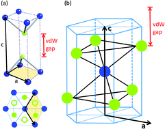 The dp type π-bond and chiral charge density waves in 1T-TiSe2 - Dalton ...
