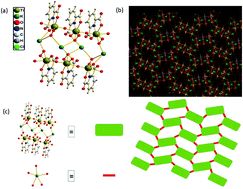 A layered titanium(iv)-peroxo-pyridine dicarboxylic cluster: crystal ...