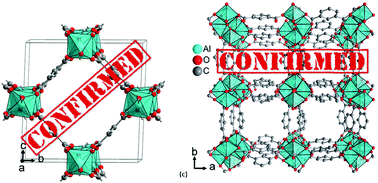 Robust synthesis routes and porosity of the Al-based metal–organic ...