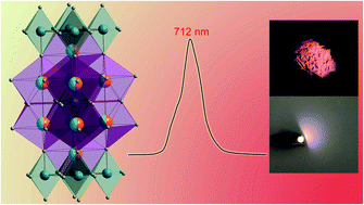 Enhanced deep-red emission from Mn4+/Mg2+ co-doped CaGdAlO4 phosphors ...