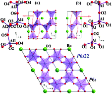 Crystal structures, dielectric properties and ferroelectricity in ...
