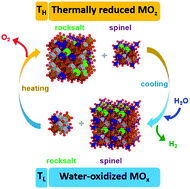 The use of poly-cation oxides to lower the temperature of two-step ...