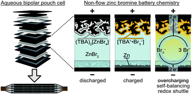 Stackable bipolar pouch cells with corrosion-resistant current ...