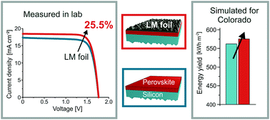 Textured interfaces in monolithic perovskite/silicon tandem solar cells ...