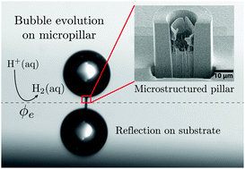 Gas bubble evolution on microstructured silicon substrates - Energy ...