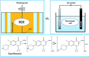 Electrochemical oxidation of ciprofloxacin in two different processes ...