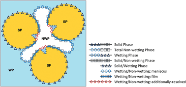 Novel fluid–fluid interface domains in geologic media - Environmental ...