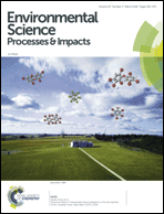 Front cover - Environmental Science: Processes & Impacts (RSC Publishing)