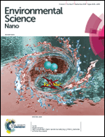 Inside front cover - Environmental Science: Nano (RSC Publishing)