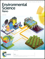 Inside front cover - Environmental Science: Nano (RSC Publishing)