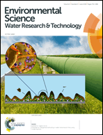 Front cover - Environmental Science: Water Research & Technology (RSC ...