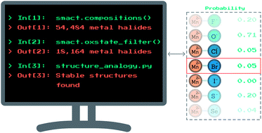 Materials discovery by chemical analogy: role of oxidation states in ...