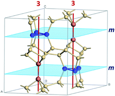 Reducing possible combinations of Wyckoff positions for zeolite ...