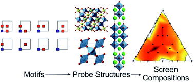 The Flexible Unit Structure Engine (FUSE) for probe structure-based ...