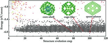 Accelerating CALYPSO structure prediction by data-driven learning of a potential energy surface ...