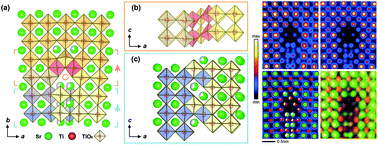 Local crystallographic shear structures in a[201] extended mixed ...