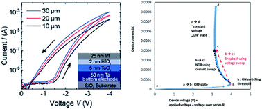 Summary of the Faraday Discussion on New memory paradigms: memristive ...