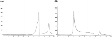 Hypoglycemic potential of whole green tea: water-soluble green tea ...