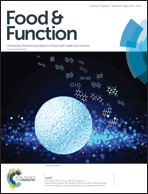 Front cover - Food & Function (RSC Publishing)
