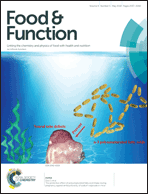 Inside front cover - Food & Function (RSC Publishing)