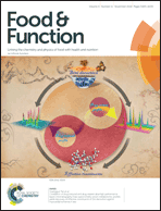 Inside front cover - Food & Function (RSC Publishing)