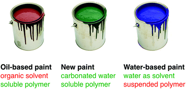 Water-borne coatings that share the mechanism of action of oil-based ...