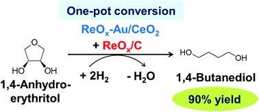 One-pot catalytic selective synthesis of 1,4-butanediol from 1,4 ...