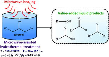 Analysis and optimisation of a microwave-assisted hydrothermal process ...