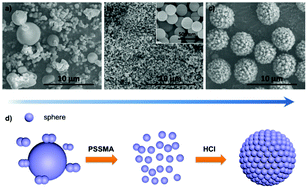 Sustainable and scalable synthesis of monodisperse carbon nanospheres ...