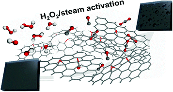 H2O2/steam activation as an eco-friendly and efficient top-down ...
