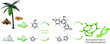 Biobased phenol and furan derivative coupling for the synthesis of ...