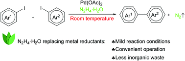 Ligand-free palladium catalyzed Ullmann biaryl synthesis: ‘household ...