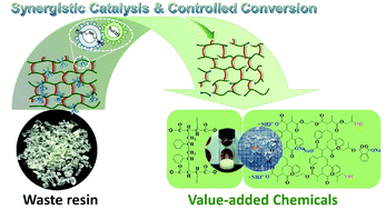 Synergistic catalysis of binary alkalis for the recycling of ...